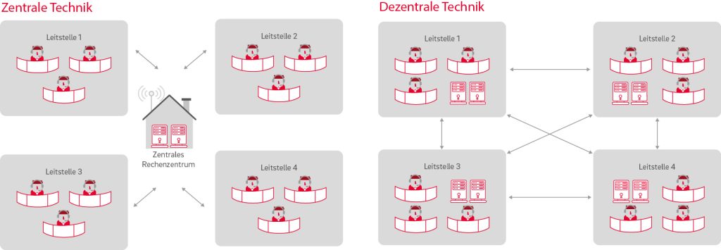 EUROFUNK NEWS » Leitstellenverbund: Zentrale oder dezentrale Technik?